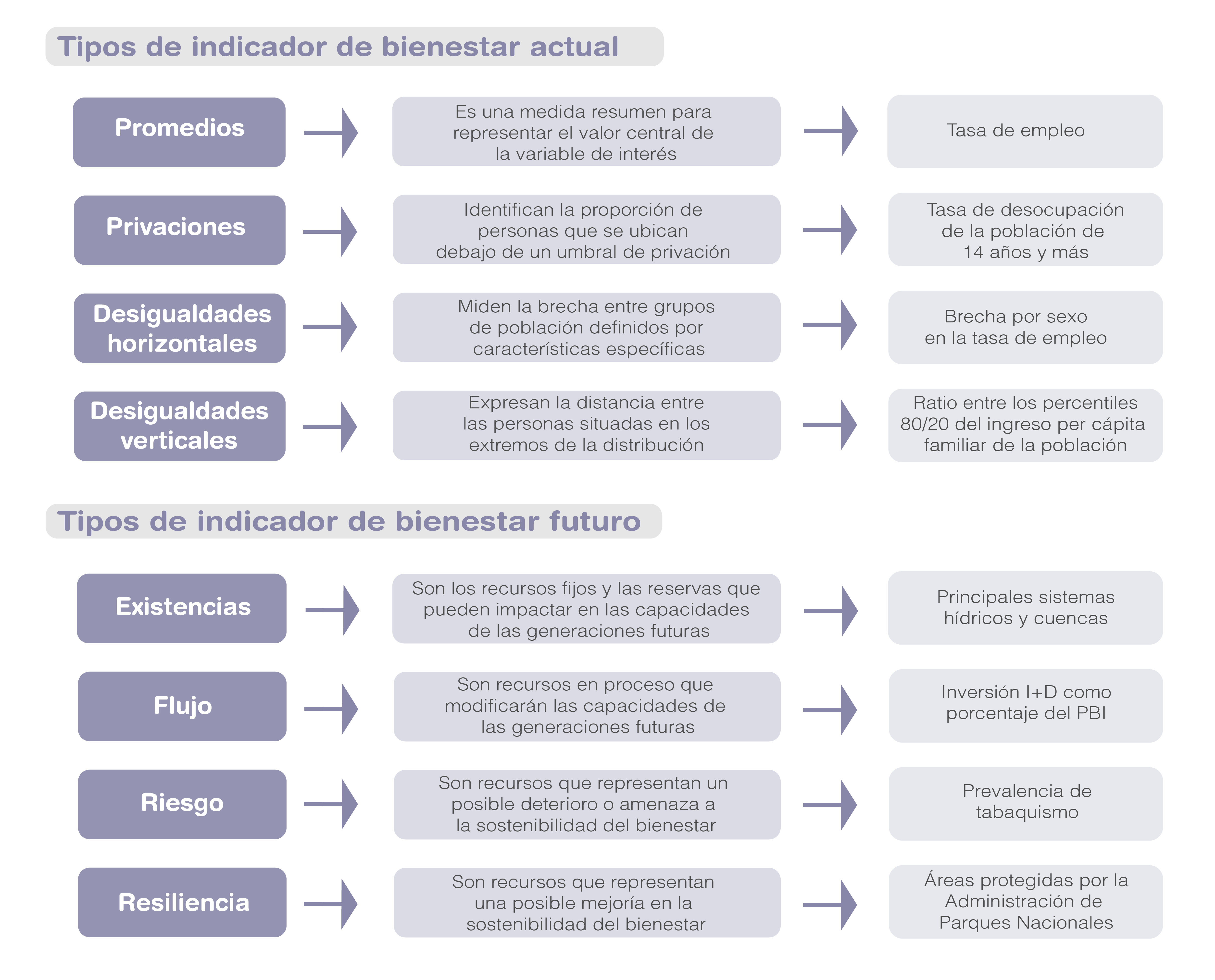 SIES - Bienestar en Argentina